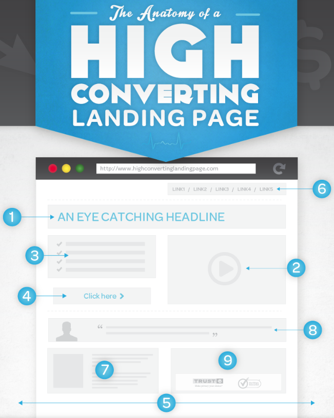 Construire une landing page efficace : les clés pour plus de conversions