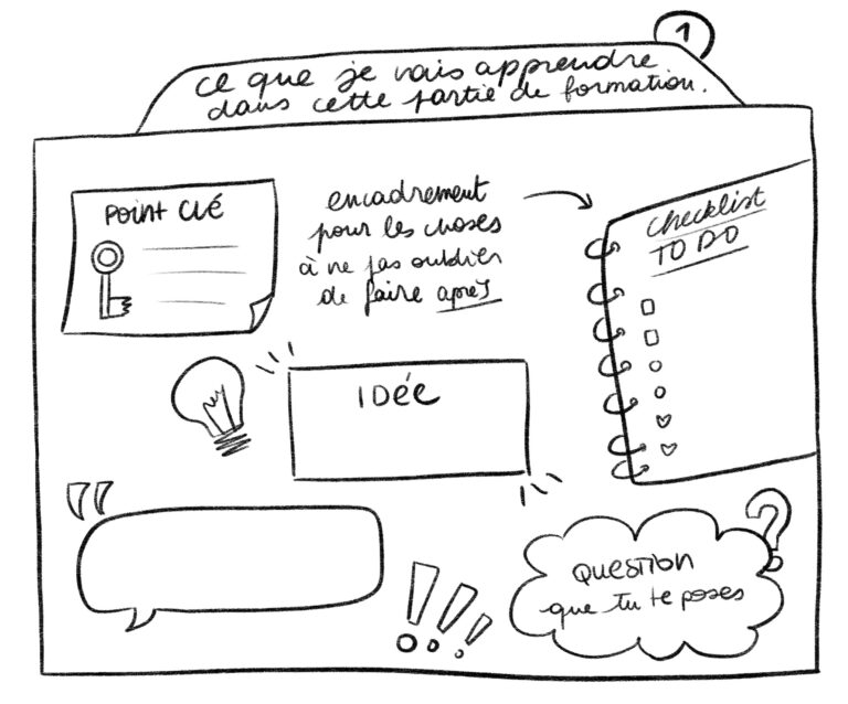 Comment prendre des notes de formation avec le sketchnoting - Les ...