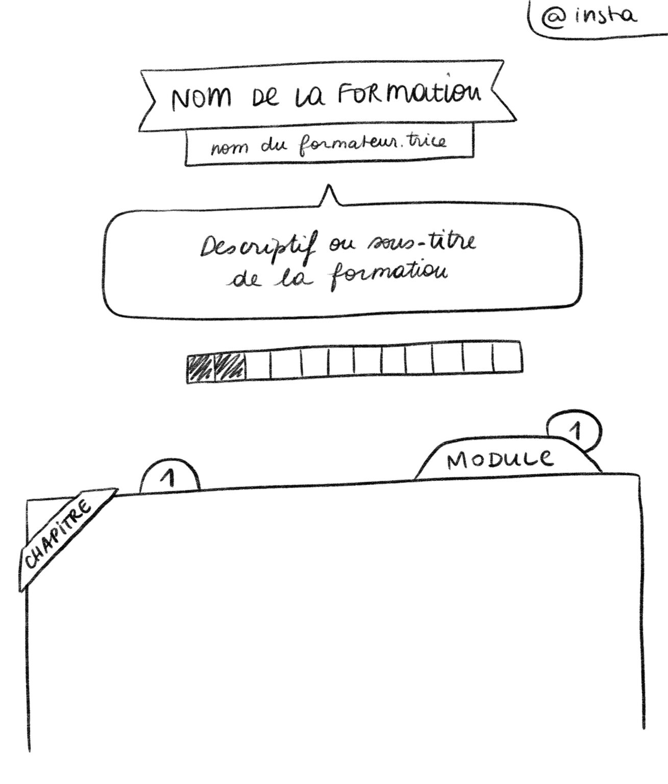 Comment prendre des notes de formation avec le sketchnoting - Les ...